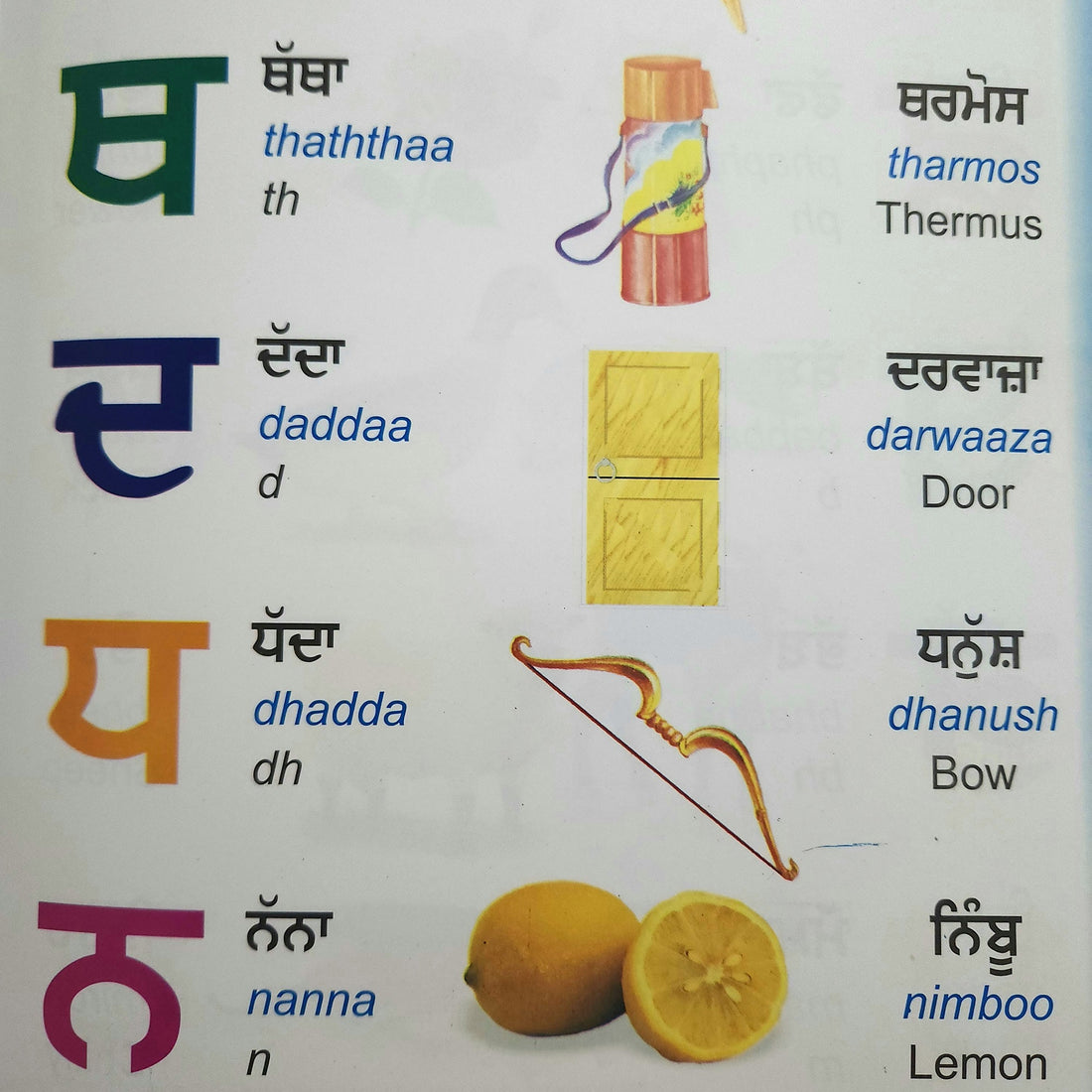 PUNJABI VARNMALA WITH ROMAN ENGLISH – Yellow Cart