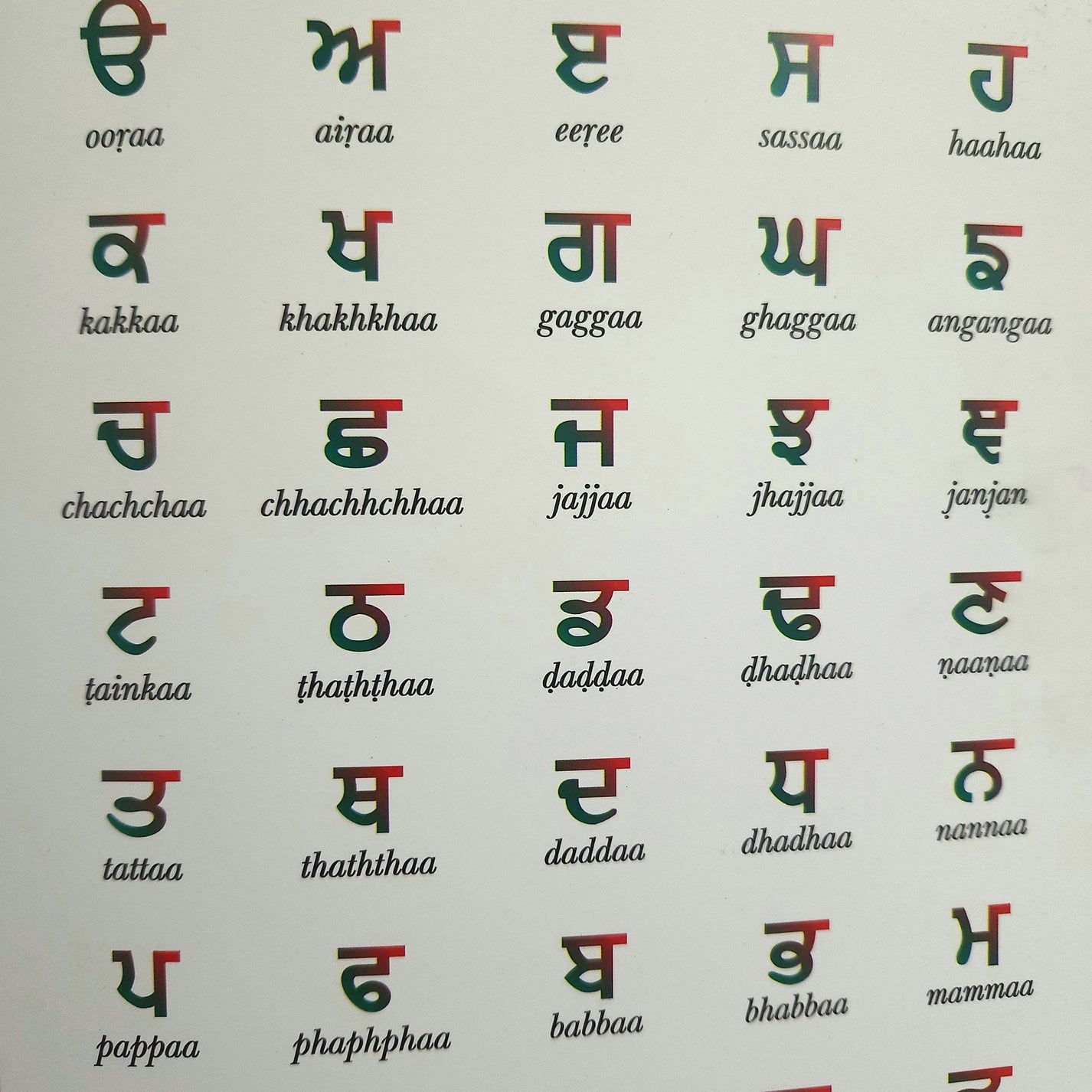 PUNJABI VARNMALA WITH ROMAN ENGLISH – Yellow Cart